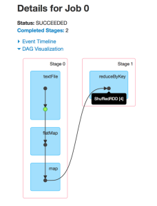 Spark Visualizations: DAG, Timeline Views, and Streaming Statistics