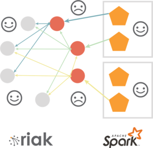 The Quest for Hidden Treasure: An Apache Spark Connector for the Riak ...