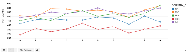 Analyze Games from European Soccer Leagues with Apache Spark and ...