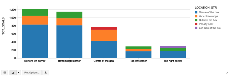 Analyze Games from European Soccer Leagues with Apache Spark and ...