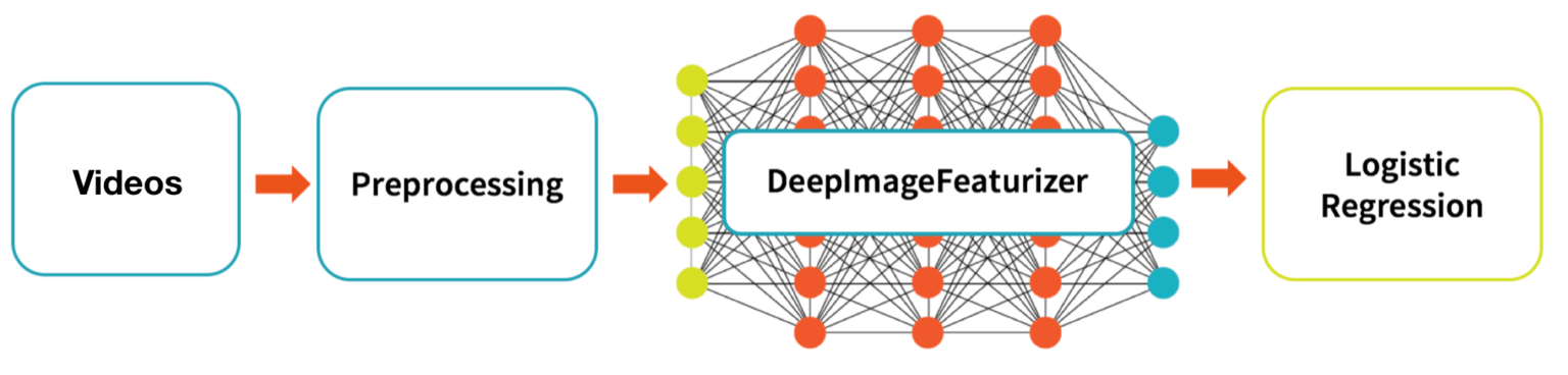 Identify Suspicious Behavior in Video with Databricks Runtime for ...