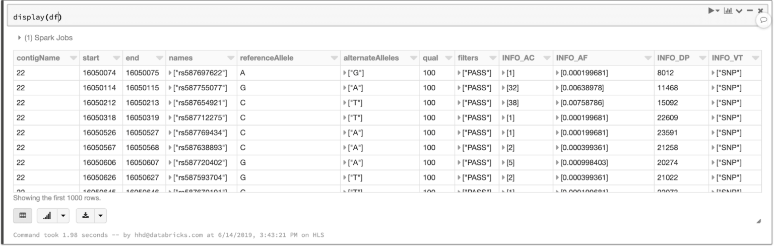 Scaling Genomic Workflows with Spark SQL BGEN and VCF Readers - The ...