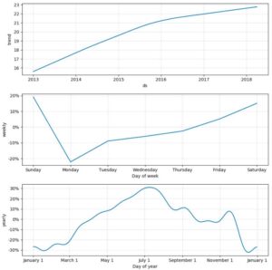How to Accelerate Supply Chain Analytics From 4.5 Hours to Under 1 Hour ...
