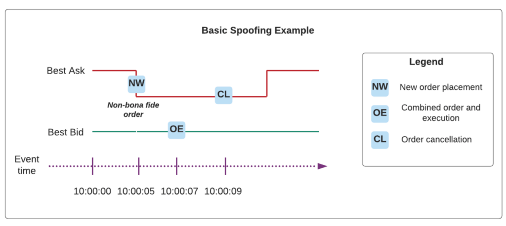 Strategies for Modernizing Investment Data Platforms - The Databricks Blog