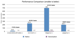 Upgrade Production Workloads to be Safer, Easier, and Faster With ...