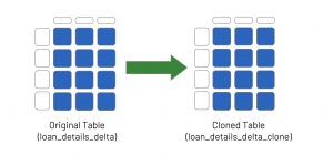 Simplifying Big Data Disaster Recovery with Delta Clones - The ...