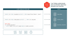 Announcing the Launch of Delta Live Tables: Reliable Data Engineering ...