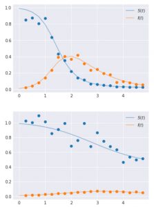 How to Use Bayesian Hierarchical Models to Infer the Disease Parameters ...