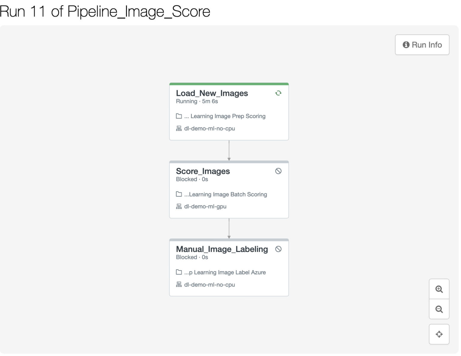 How to Manage End-to-end Deep Learning Pipelines with Databricks - The ...