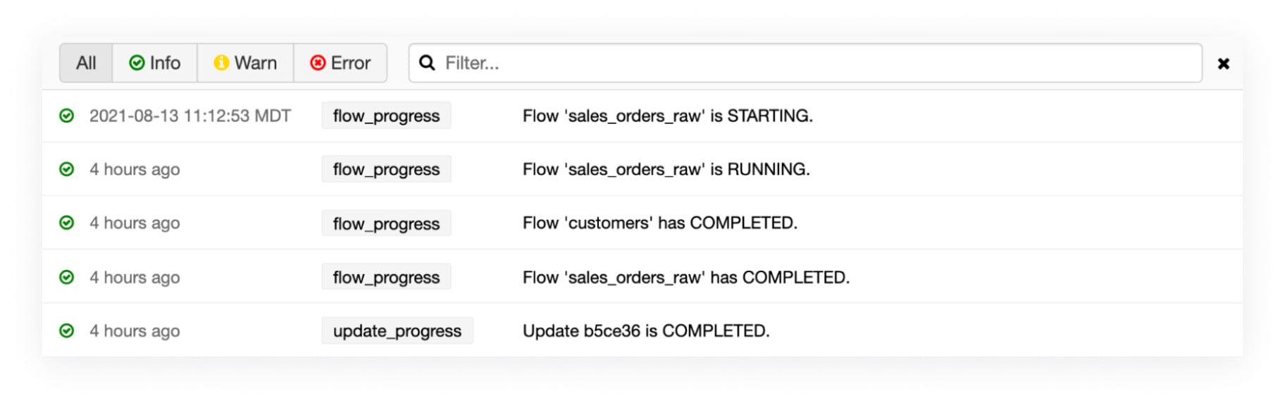 Getting Started with Delta Live Tables – Databricks