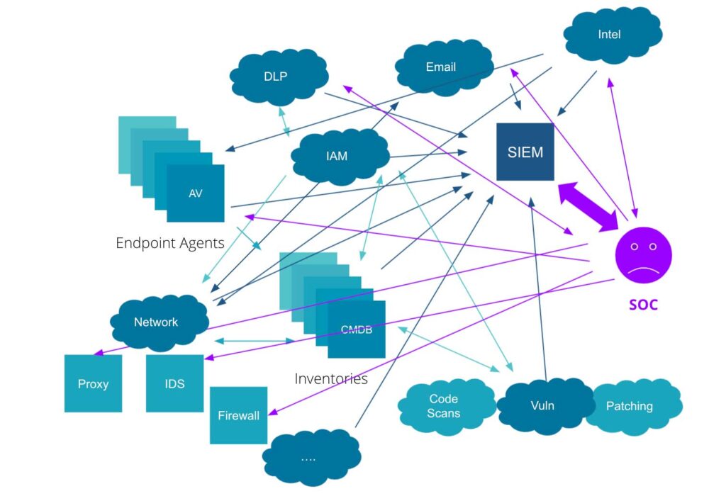 How to Create a SIEM IP Lookup Table With DHCP and VPN Logs - The ...