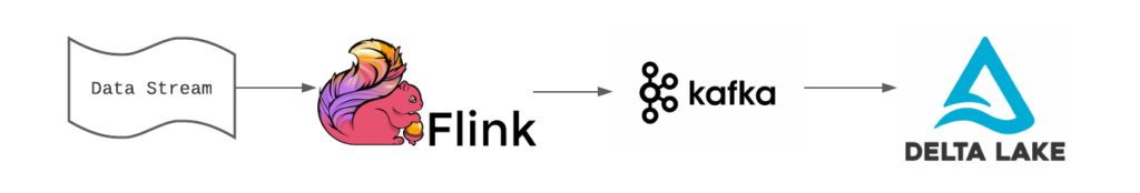 How to Incorporate Flink Datastreams into Your Lakehouse Architecture - The Databricks Blog