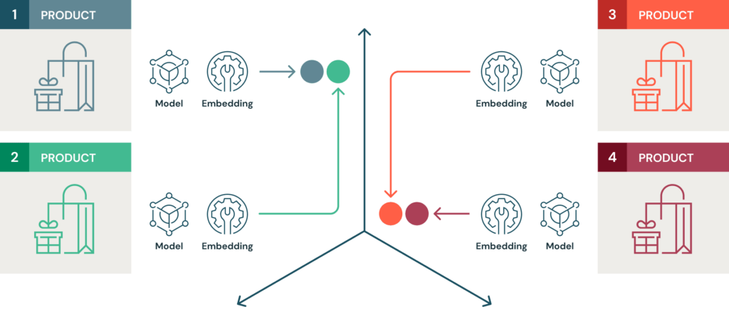 How to Build a Similarity-based Image Recommendation System for e ...