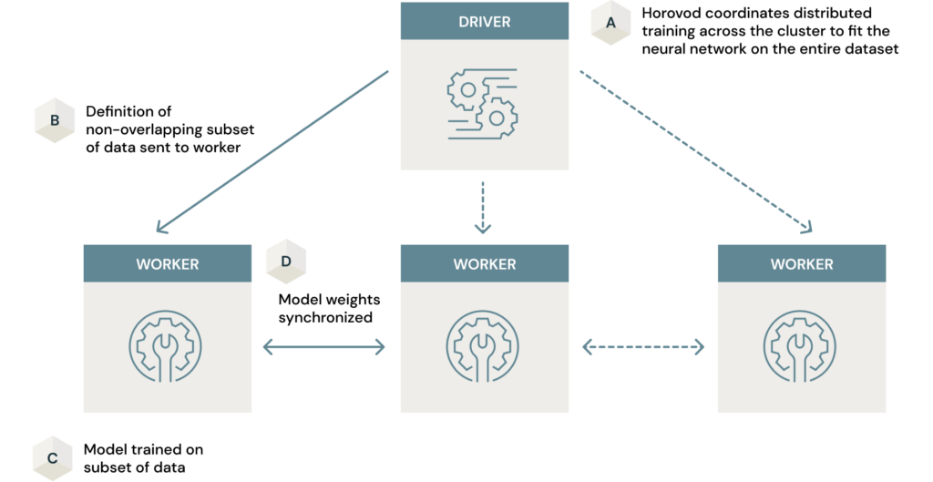 How to Build a Similarity-based Image Recommendation System for e ...