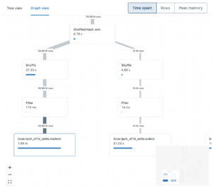 Get to Know Your Queries With the New Databricks SQL Query Profile ...