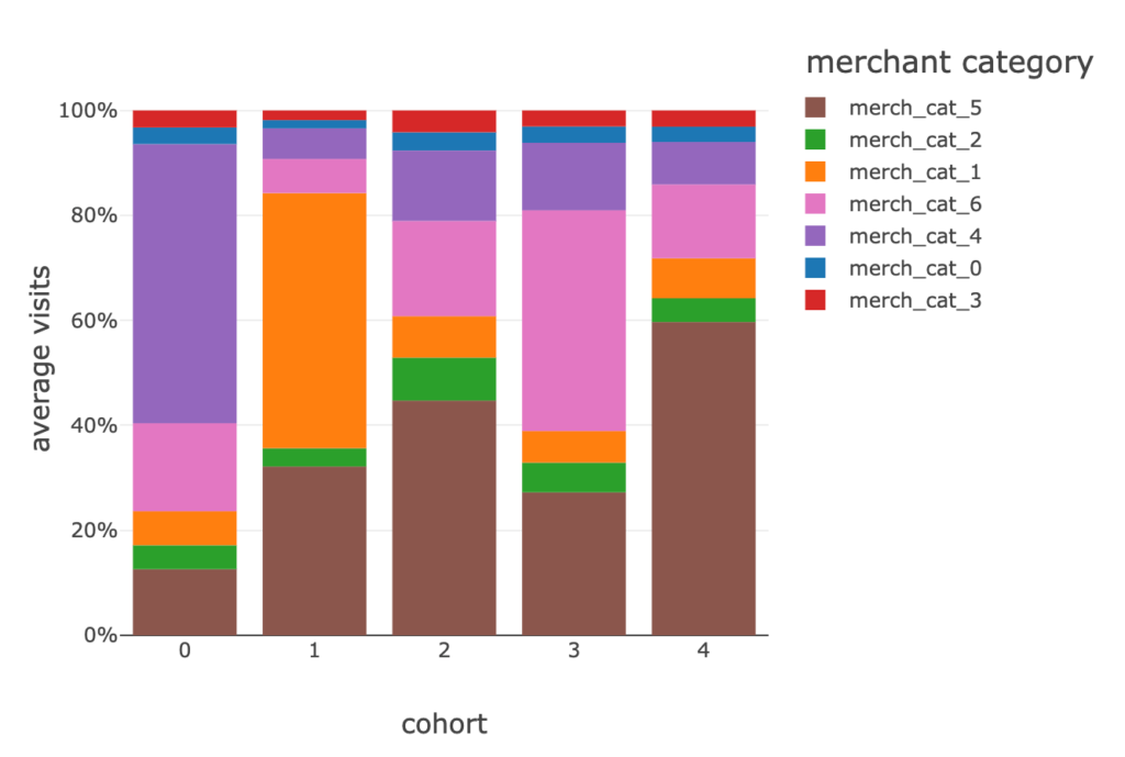 Hyper-Personalization Accelerator for Banks and Fintechs Using Credit ...