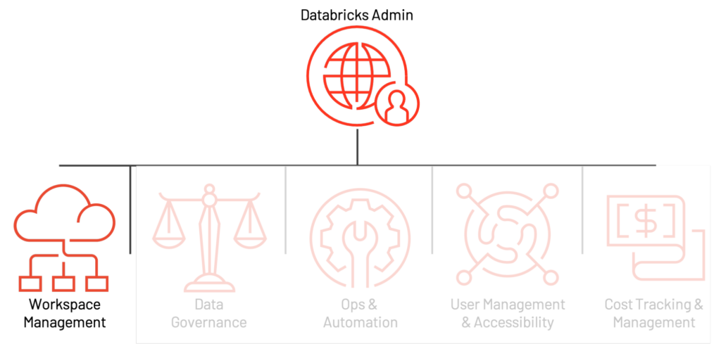 5 Best Practices for Databricks Workspaces - The Databricks Blog