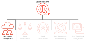 5 Best Practices for Databricks Workspaces - The Databricks Blog