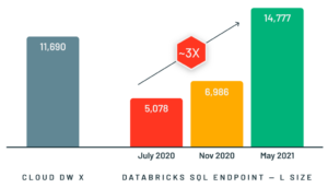 Apache Spark and Photon Receive SIGMOD Awards - The Databricks Blog