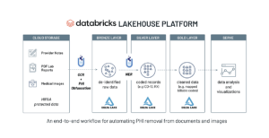 Automating PHI Removal from Healthcare Data With Natural Language ...