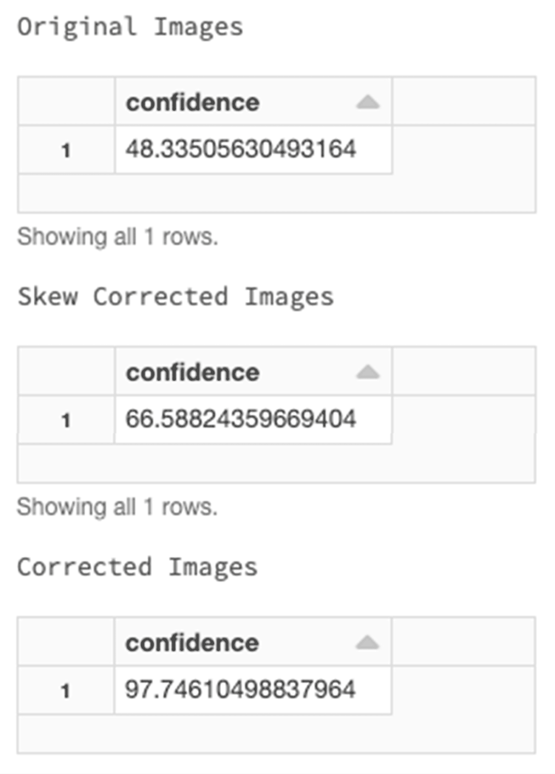 Automating PHI Removal from Healthcare Data With Natural Language ...