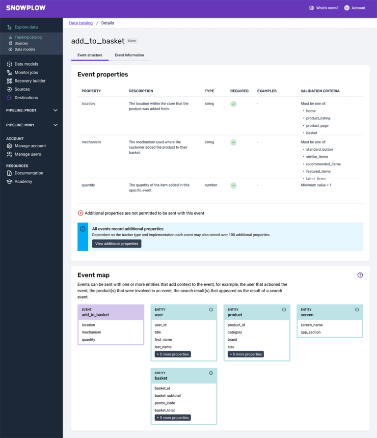 The Emergence of the Composable Customer Data Platform - The Databricks Blog